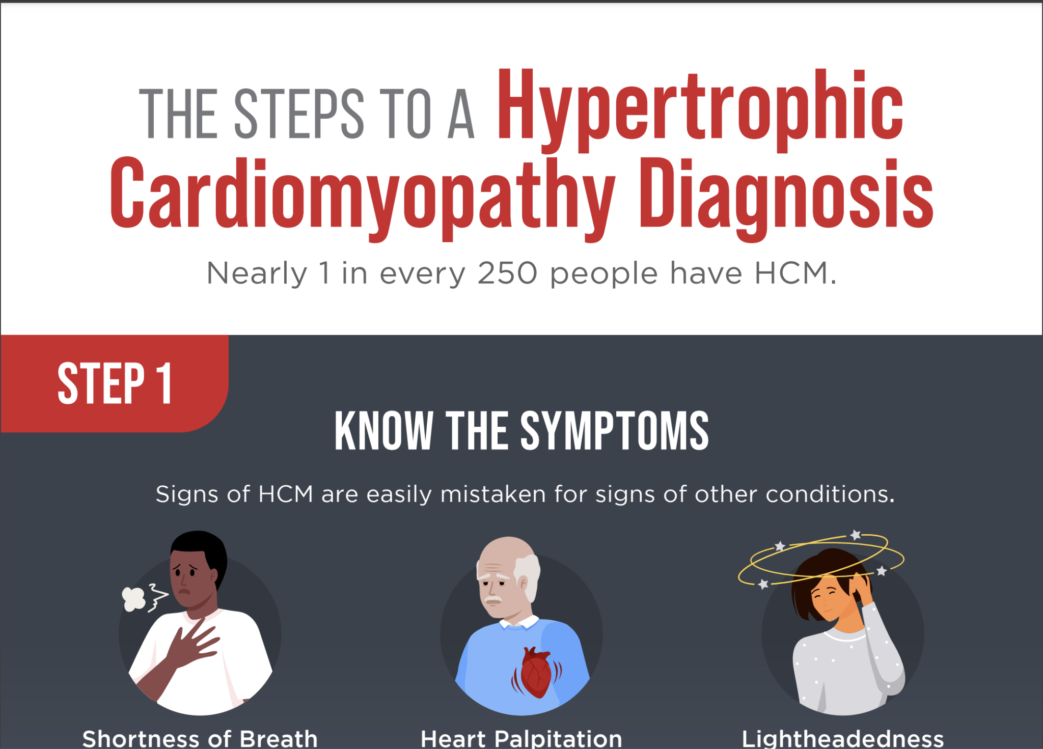Hypertrophic Cardiomyopathy - Partnership to Advance Cardiovascular Health