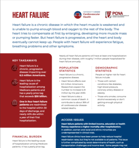 Heart Failure - Partnership to Advance Cardiovascular Health
