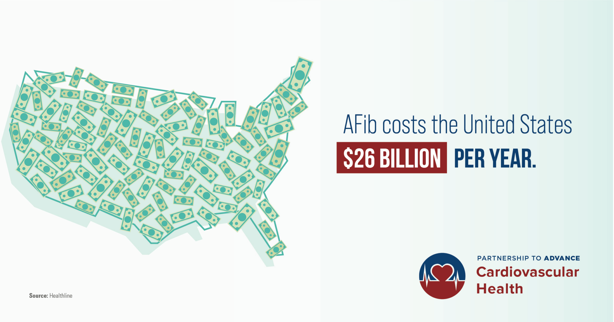 Atrial Fibrillation (AFib) - Partnership to Advance Cardiovascular Health